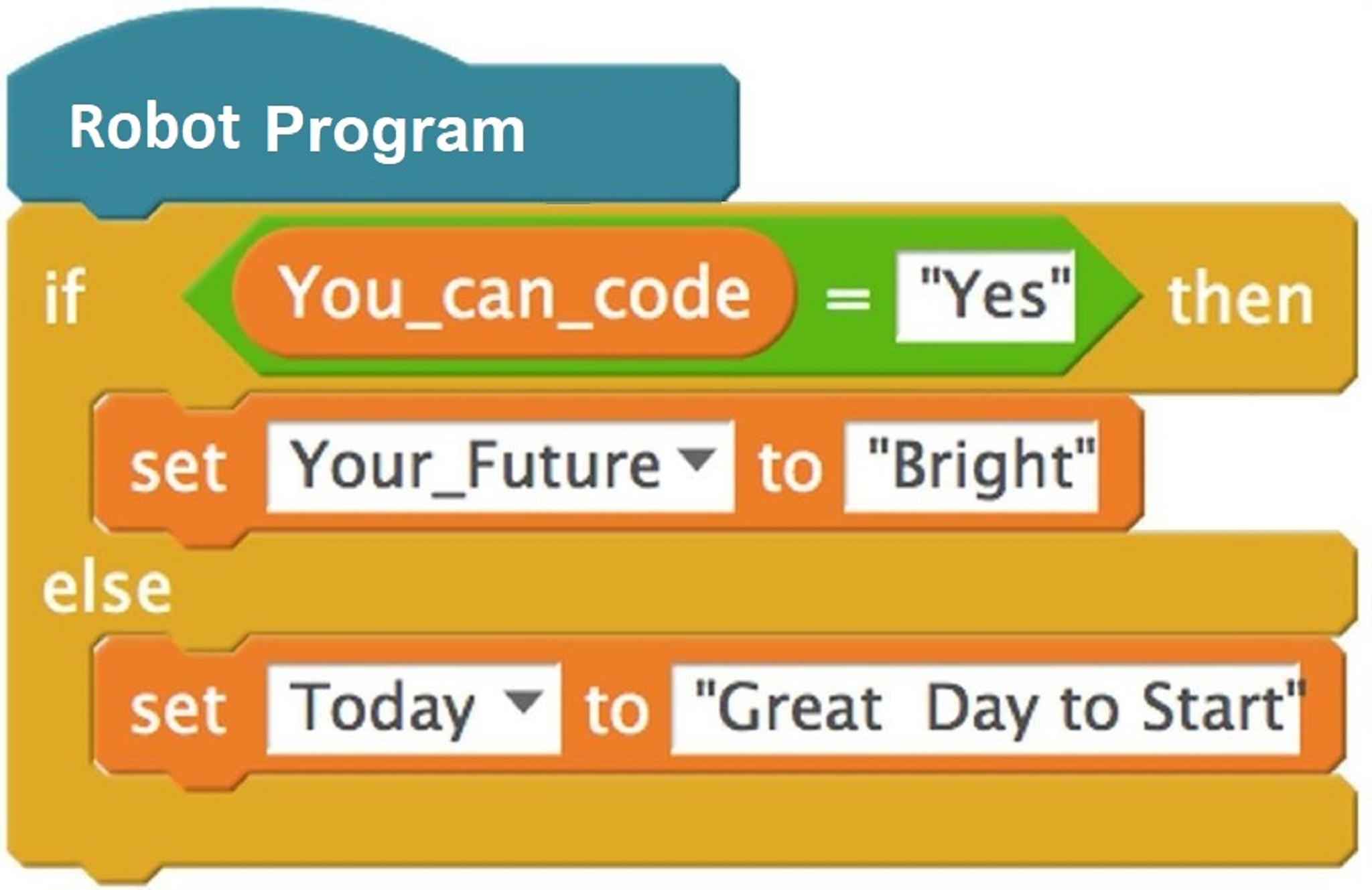 Hướng dẫn chấm tự động code Scratch | Lập trình cơ bản